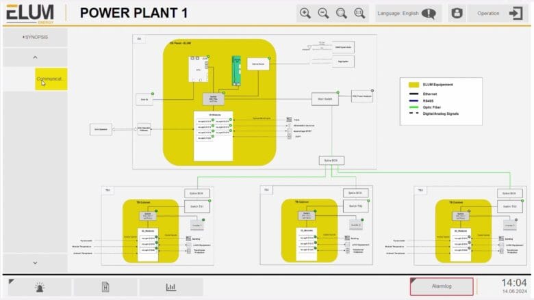 Solar SCADA: Supervision system - Elum Energy