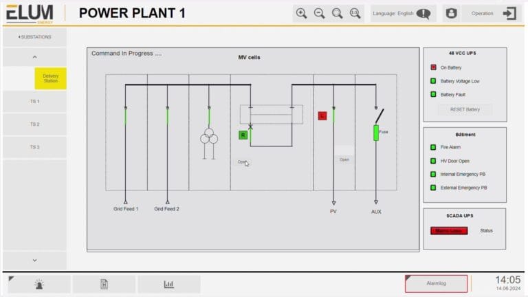 Solar SCADA: Supervision system - Elum Energy