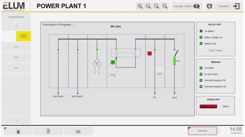 Solar SCADA: Supervision system - Elum Energy