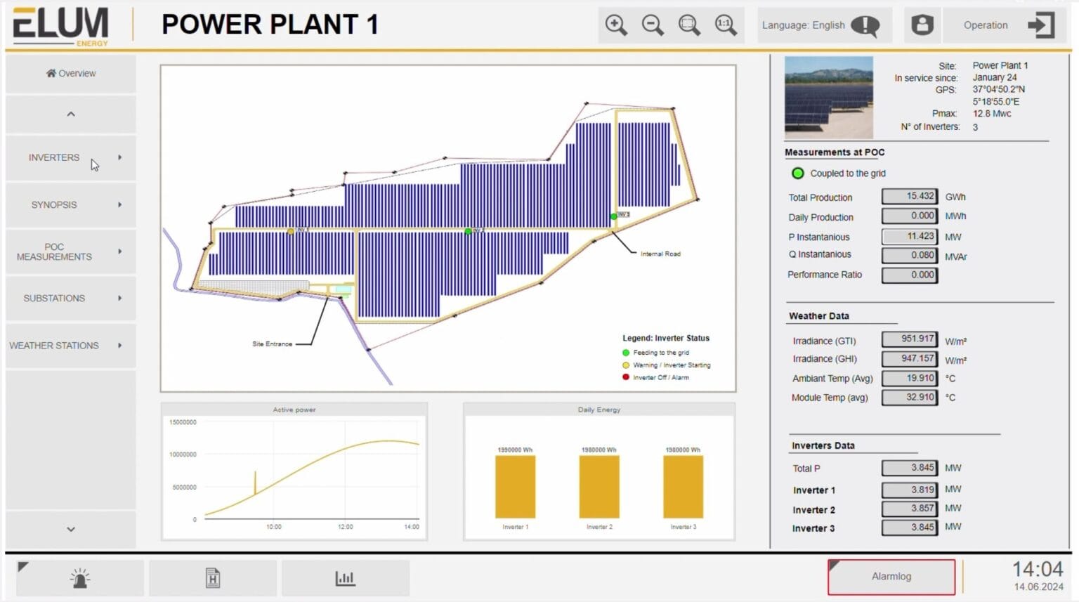 Solar SCADA: Supervision system - Elum Energy